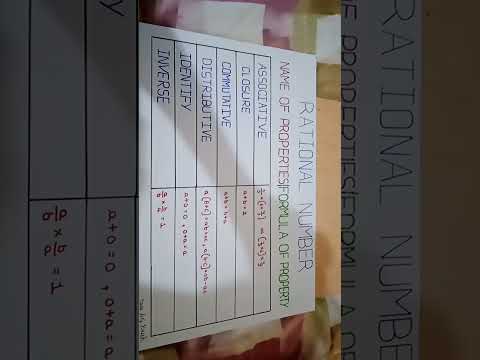 RATIONAL NUMBER CHART #like #share #subscribe