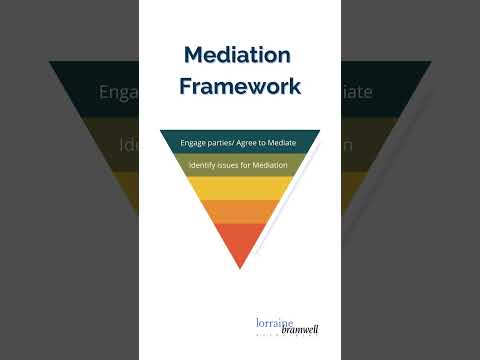 Mediation framework for dispute resolution #mediationprocess