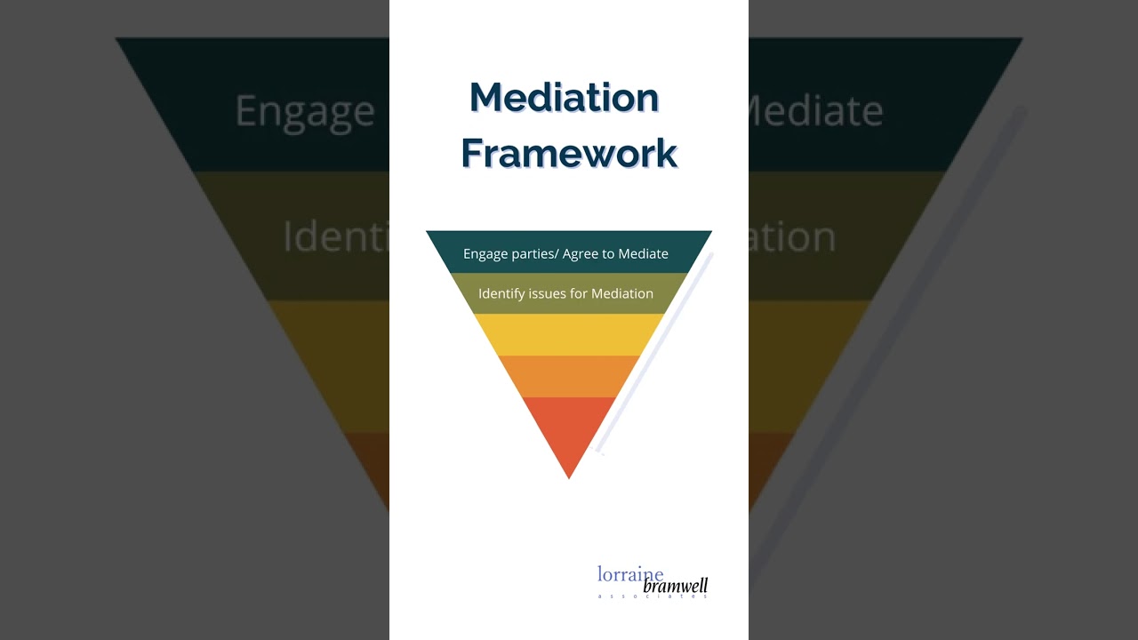 Mediation framework for dispute resolution #mediationprocess