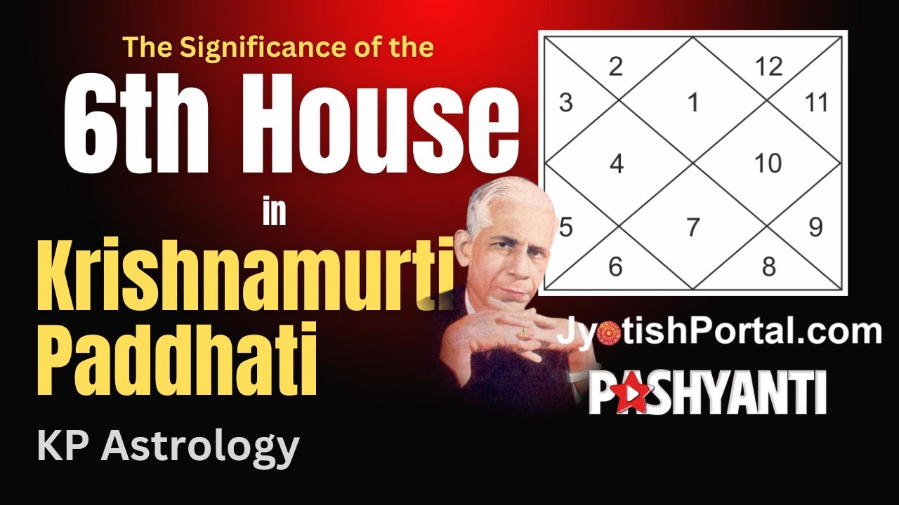 Jyotish Portal - Free Online Krishnamurti Paddhati (KP) | Vedic ...
