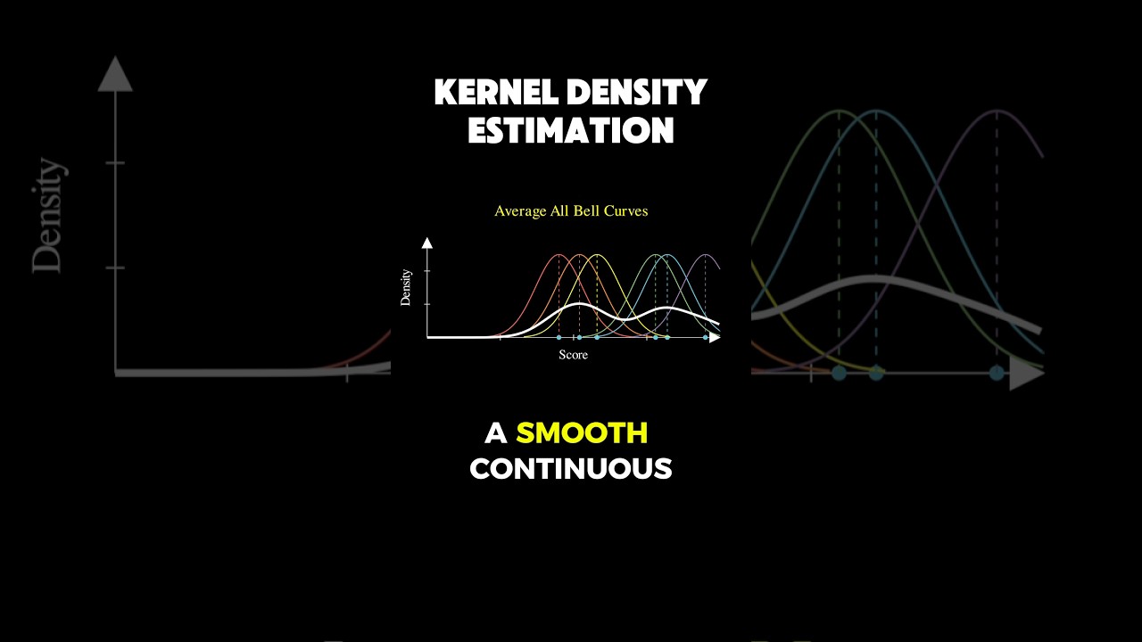 kernel density estimation #maths #statistics #datascience #machinelearning