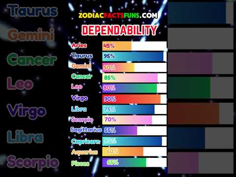 Which Zodiac Signs Are the Most Dependable? Discover the Top Reliable and Trustworthy Signs!