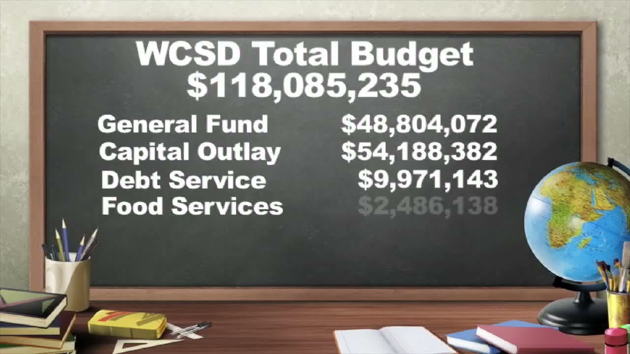 WCSD Budget 2017