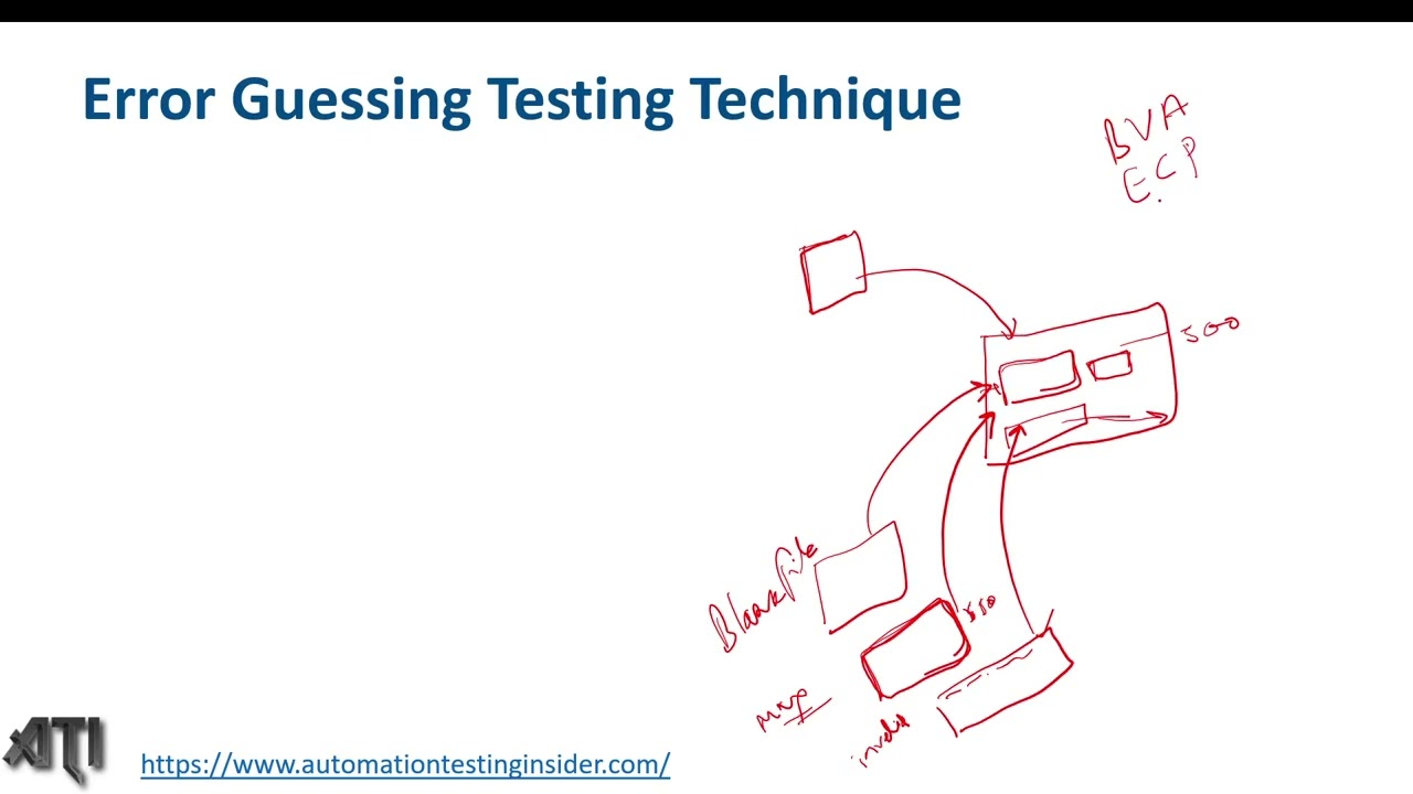 What is Error Guessing Testing Technique?