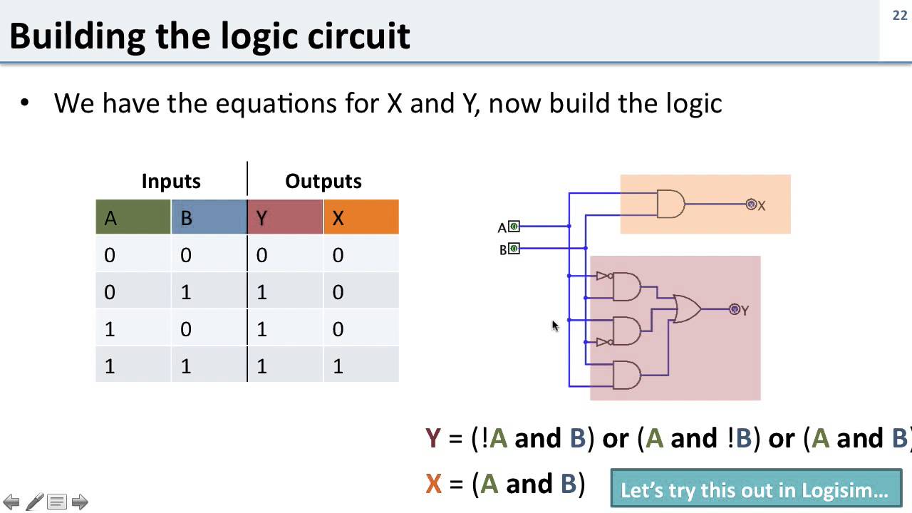 Logic: 4 Truth Tables to Logic Gates