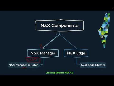 04 NSX Components – ITSaurus