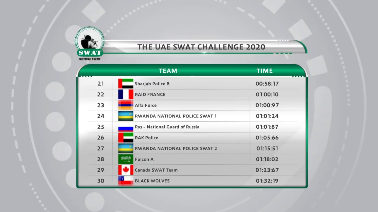 Video Gallery – UAE SWAT Dubai Police Challenge