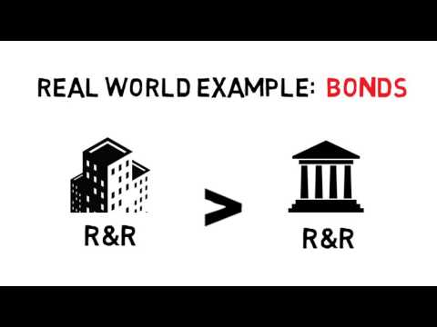 Finance Lesson 1 - Risk/Return Tradeoff