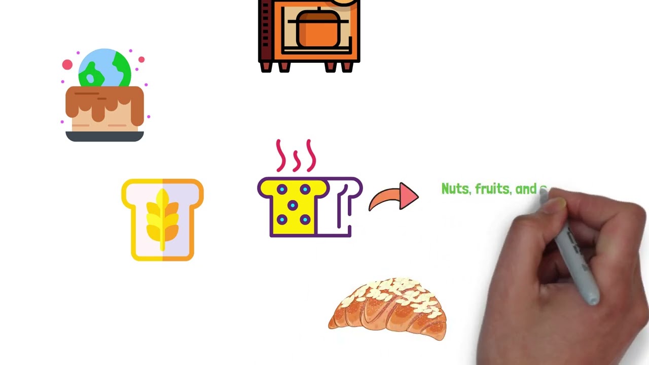 CUL-102 Module 4: Quick Breads