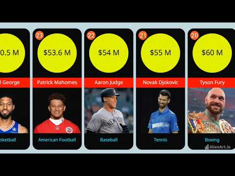 🏆 50 Highest-Paid Athletes of 2024 – The Richest Sports Stars Revealed! 💰 #ForbesList