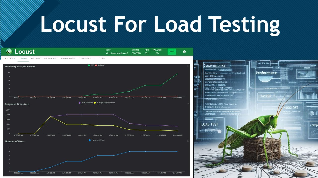 Load Testing with Locust: A Step-by-Step Guide with Locust Features, Installation and Demonstration