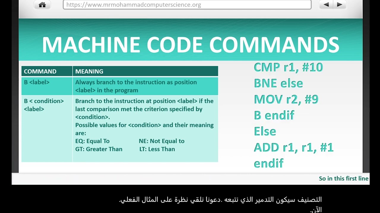 UNDERSTANDING MACHINE CODE OPERATORS [AQA A Level Computer Science]