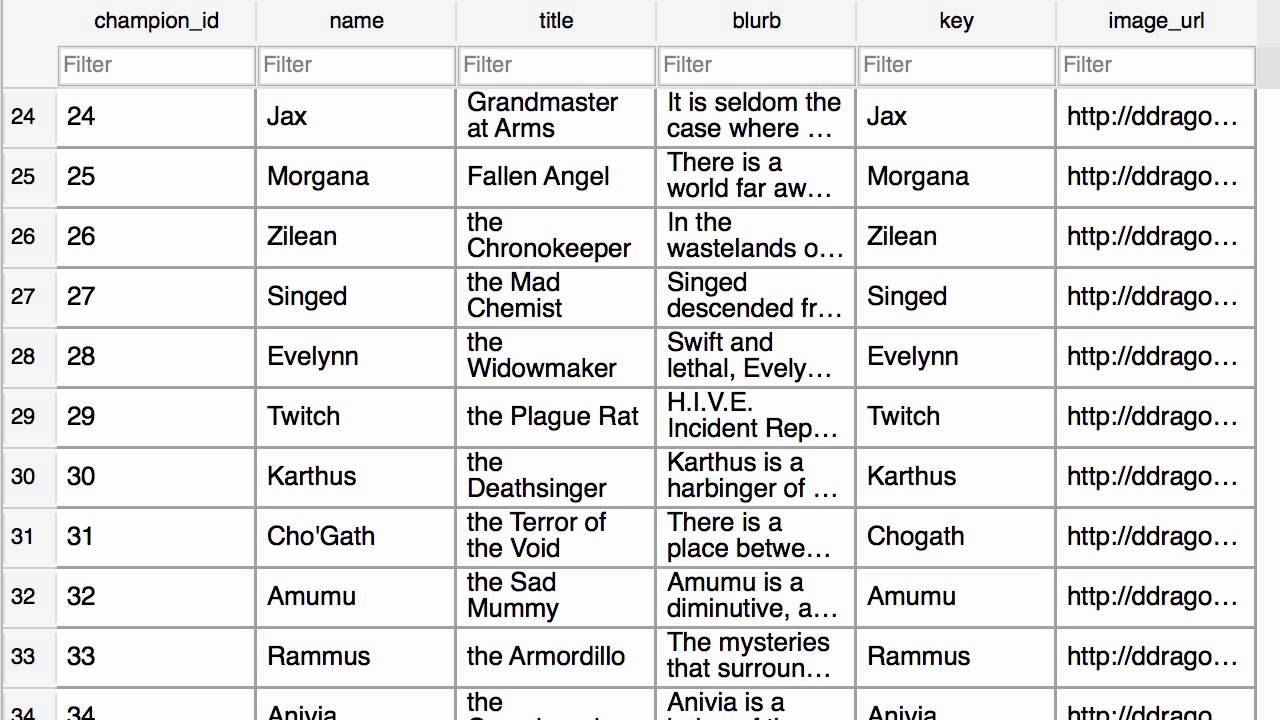 SQLite: Insert, Update, Delete & Select