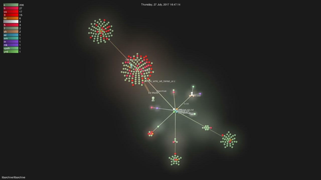 libarchive/libarchive - Gource visualisation