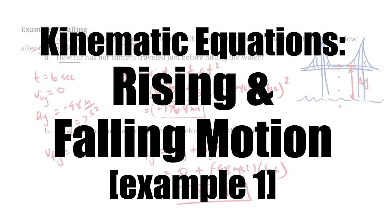 Kinematic Equations for Rising & Falling Objects [Example 1]