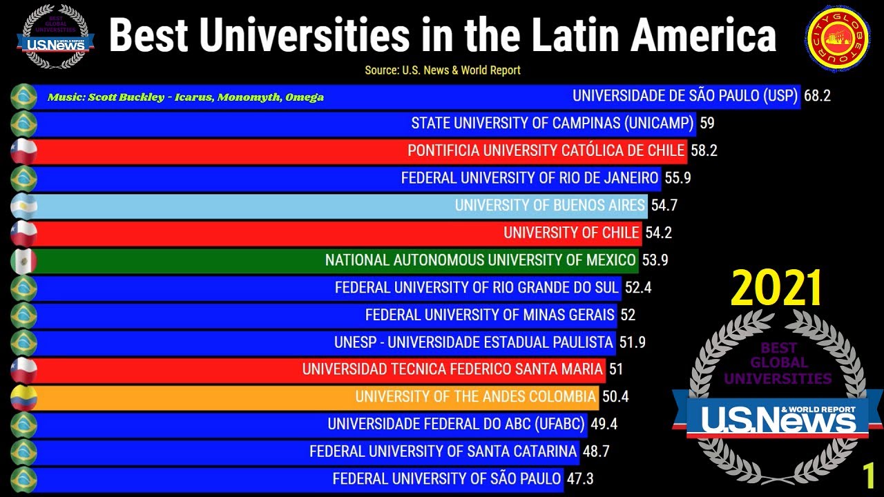 Top 100 Best Universities in Latin America