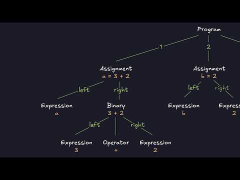Créer un langage de programmation (en JavaScript)