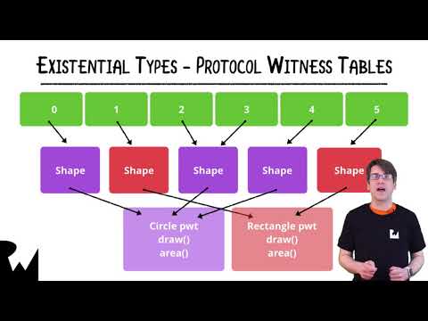 Learn Protocol Oriented Programming Advanced Swift Programming raywenderlich com - Mind Luster