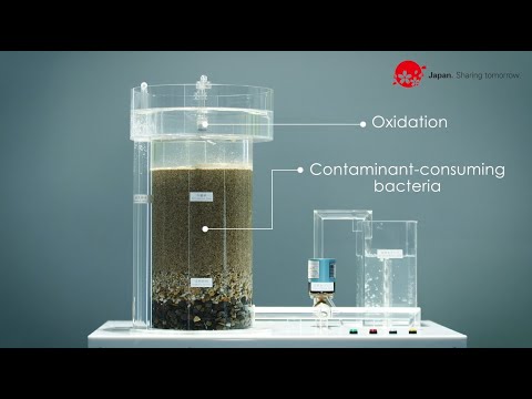Innovating Future: Chemical- free Groundwater Purification