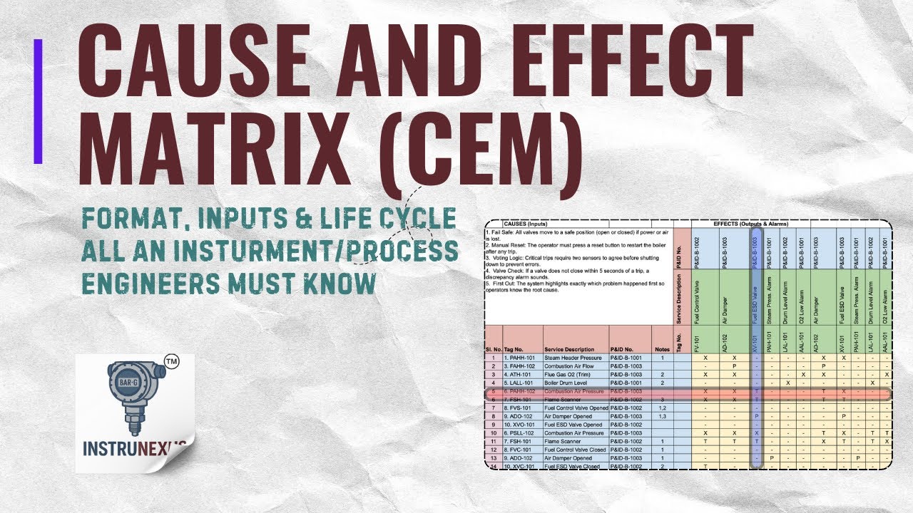 Cause & Effect Matrix Explained | Instrumentation Deliverable Life Cycle | SIS Logic Blueprint