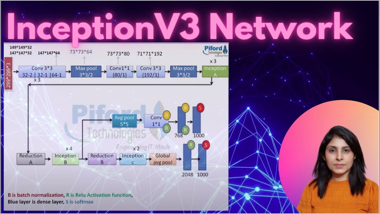 InceptionV3 | Inception Network
