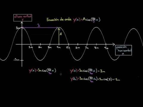 La ecuación de una onda (video) | Khan Academy