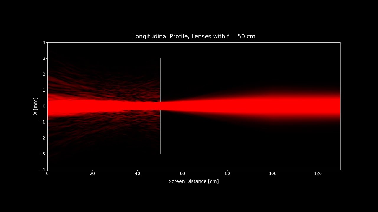 Optical Simulation of a Spatial Filter with Source Code