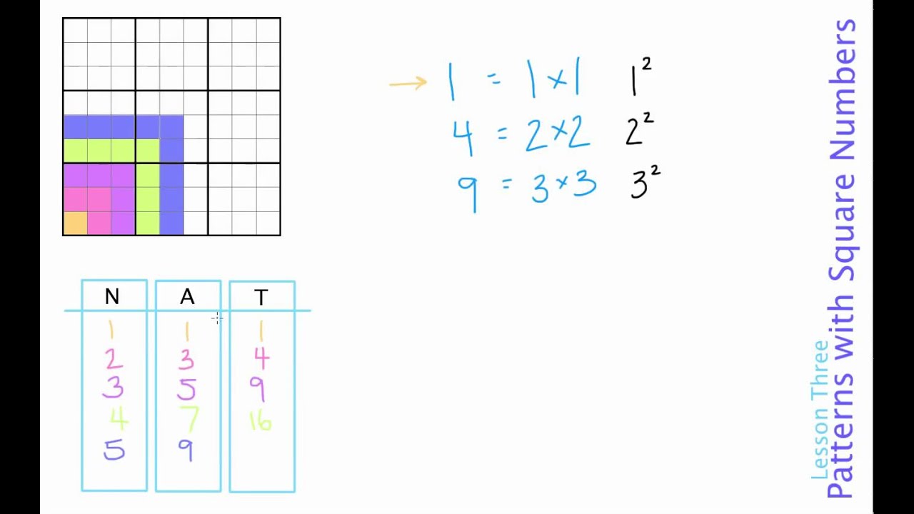 Patterns with Square Numbers (Unit 11 Lesson 3)