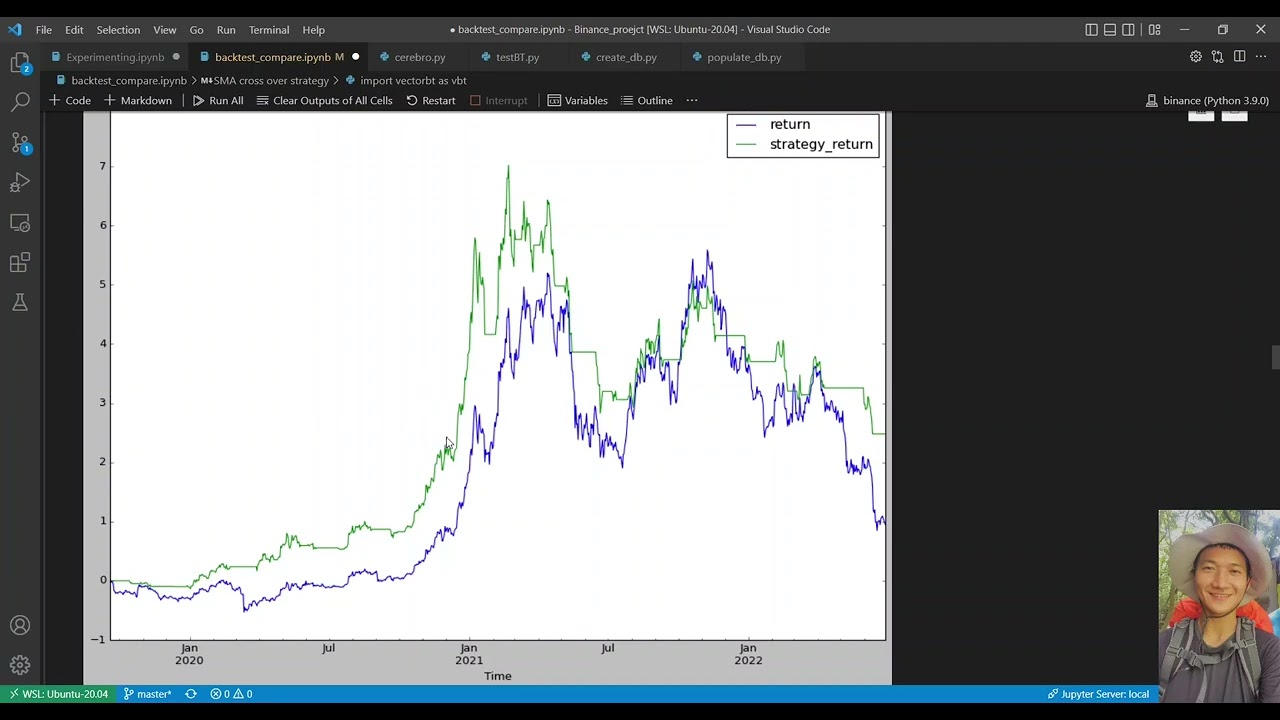 Backtesting a trading strategy from NumPy/Pandas, VectorBT, and Backtrader