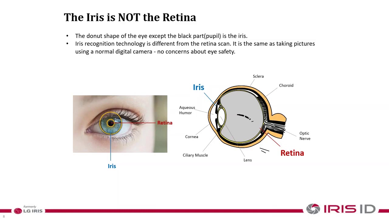 Biometrics in Access Control