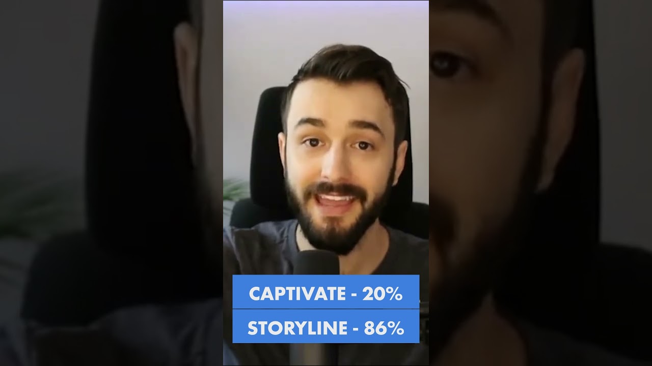 Most In Demand eLearning Authoring Tool