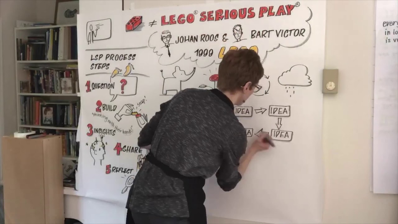 What Is LEGO® SERIOUS PLAY®?