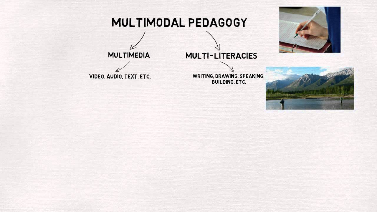 Multimodal Pedagogy