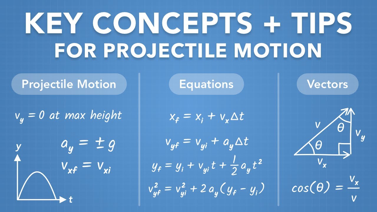 Projectile Motion - Key Concepts & Tips | Physics - Kinematics