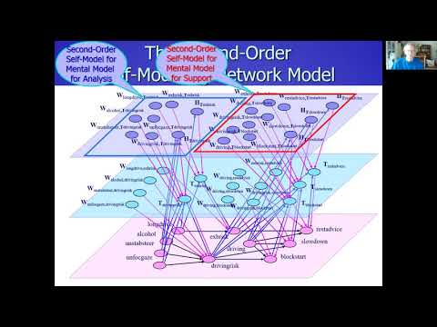 Self-Modeling Networks Using Adaptive Internal Mental Models for Cognitive Analysis and Support