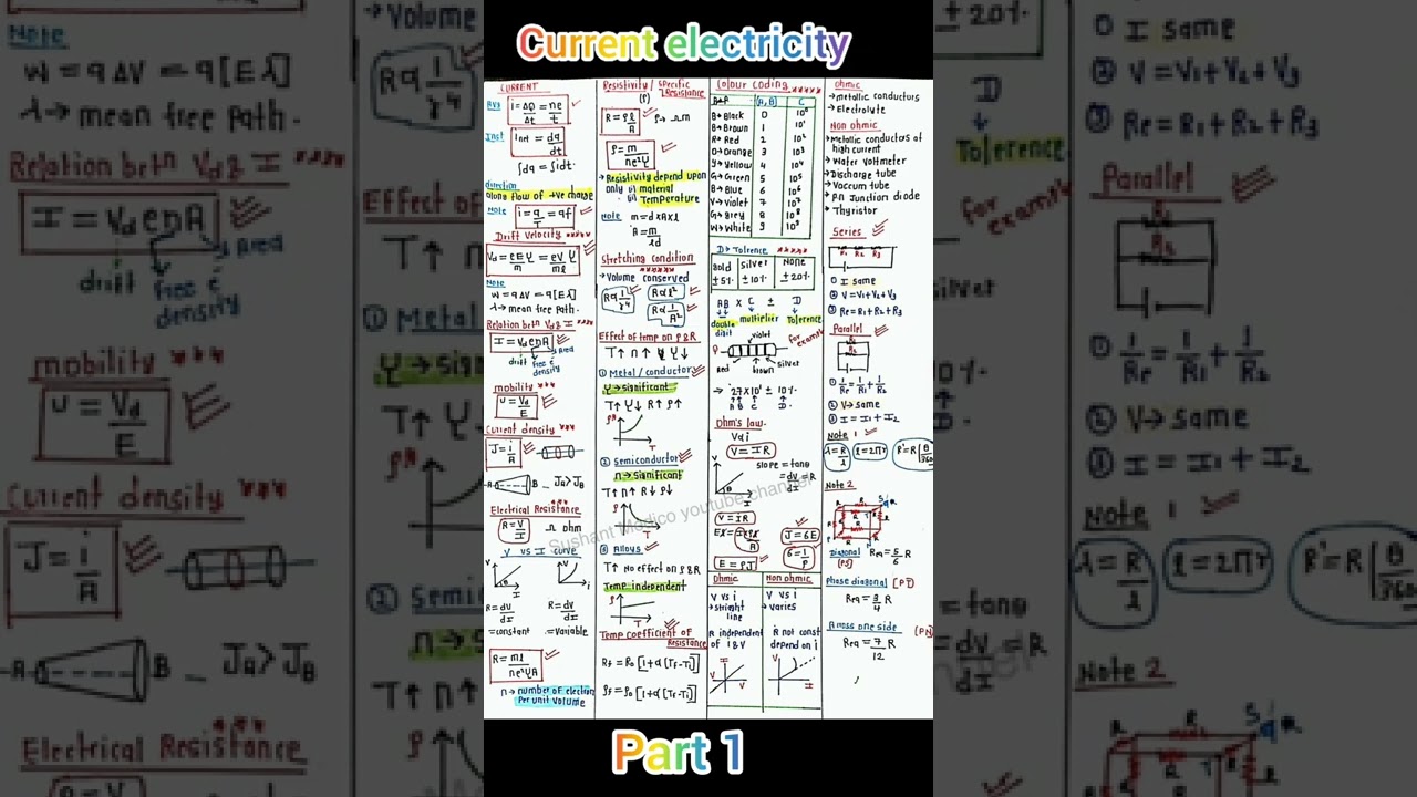 Current Electricity One Shot Neet 2025 | Short Notes Neet 2025 | Class 12 physics