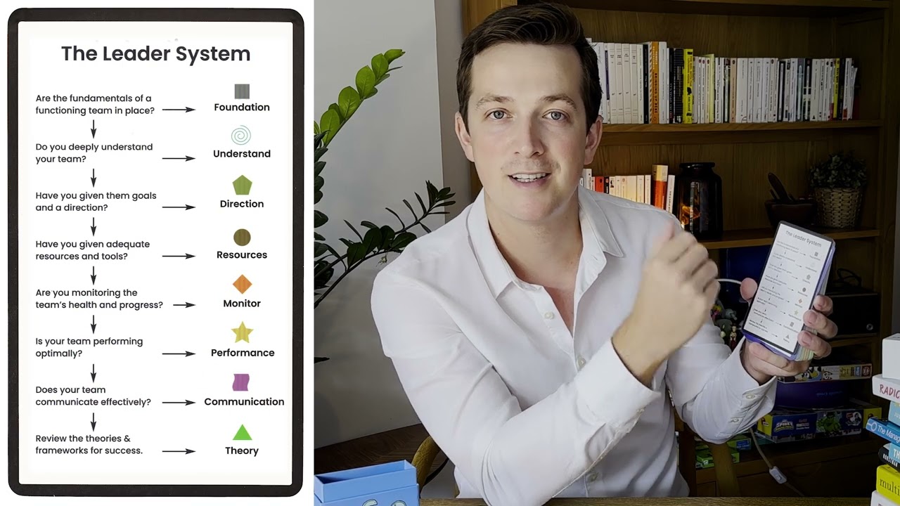 How to use the Leader's Toolkit - A Step by Step Guide to Use the Leader's Toolkit