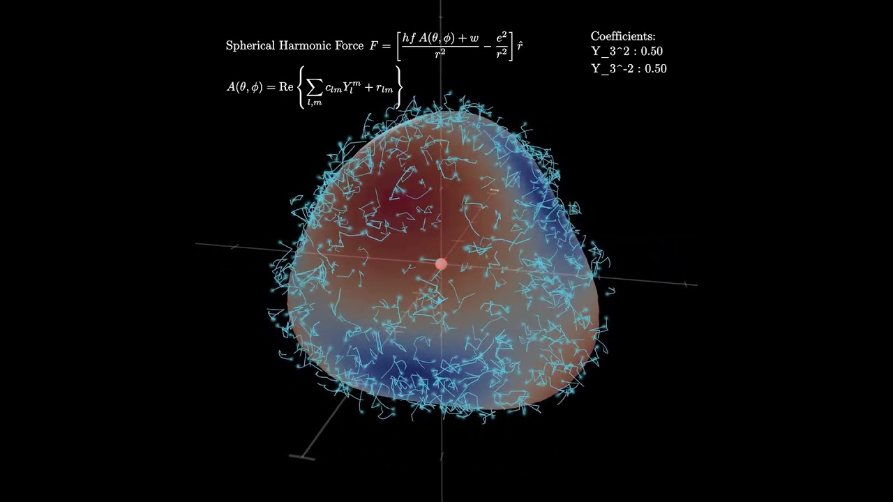 (3/3) spherical_harmonic_force_and_scattering #physics #maths #science
