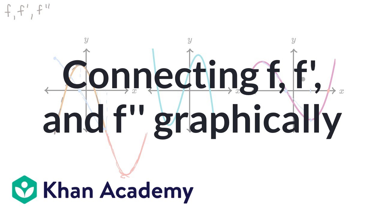 Connecting f, f', and f'' graphically | AP Calculus AB | Khan Academy