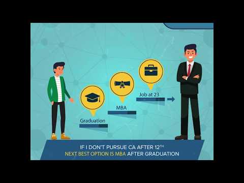 Synthesis Learning, Mumbai: Chartered Financial Analyst, Diploma in ...