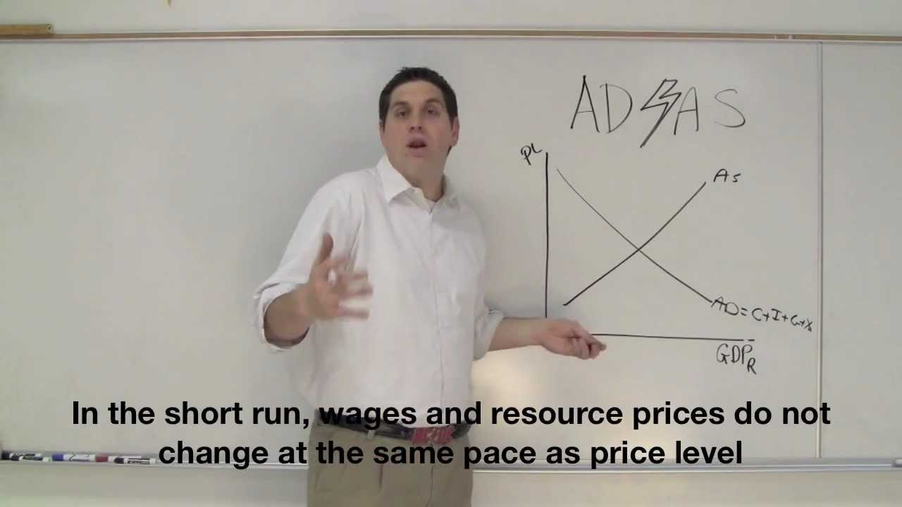 Aggregate Demand and Supply and LRAS; Macroeconomics