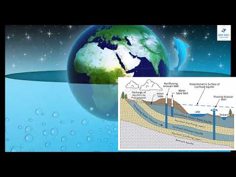 Aquifers Uncovered: The Hidden Water Resources #Aquifer #Water