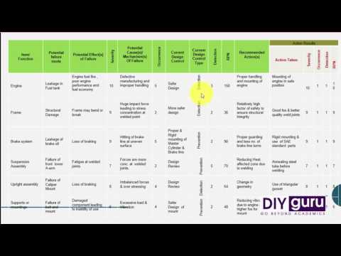 DFMEA Explained | Automobile Engineering | BAJA / SUPRA / FSAE