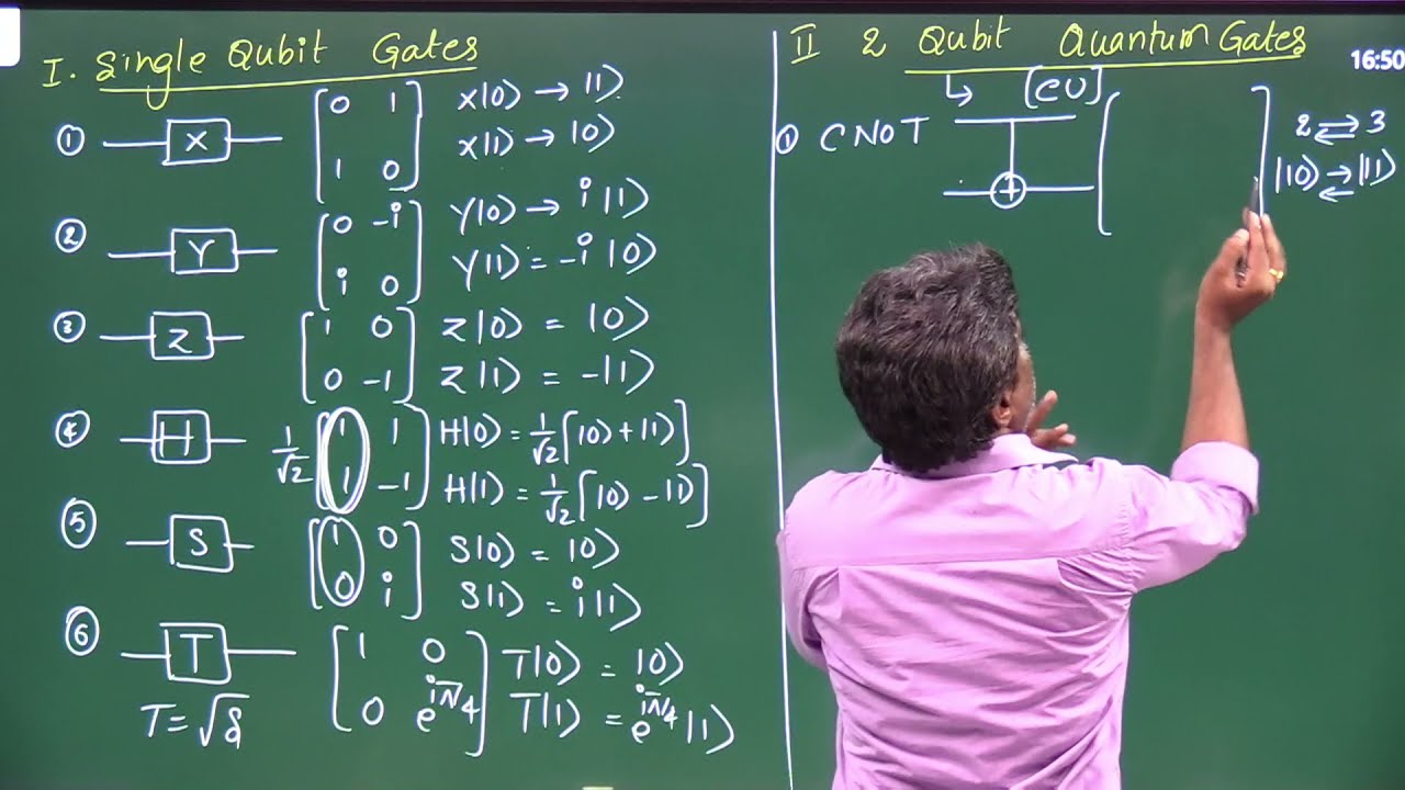 Understanding Quantum Gates: A Deep Dive into Quantum Computing | Galaxy.ai Understanding Quantum Gates: A Deep Dive into Quantum Computing | Galaxy.ai