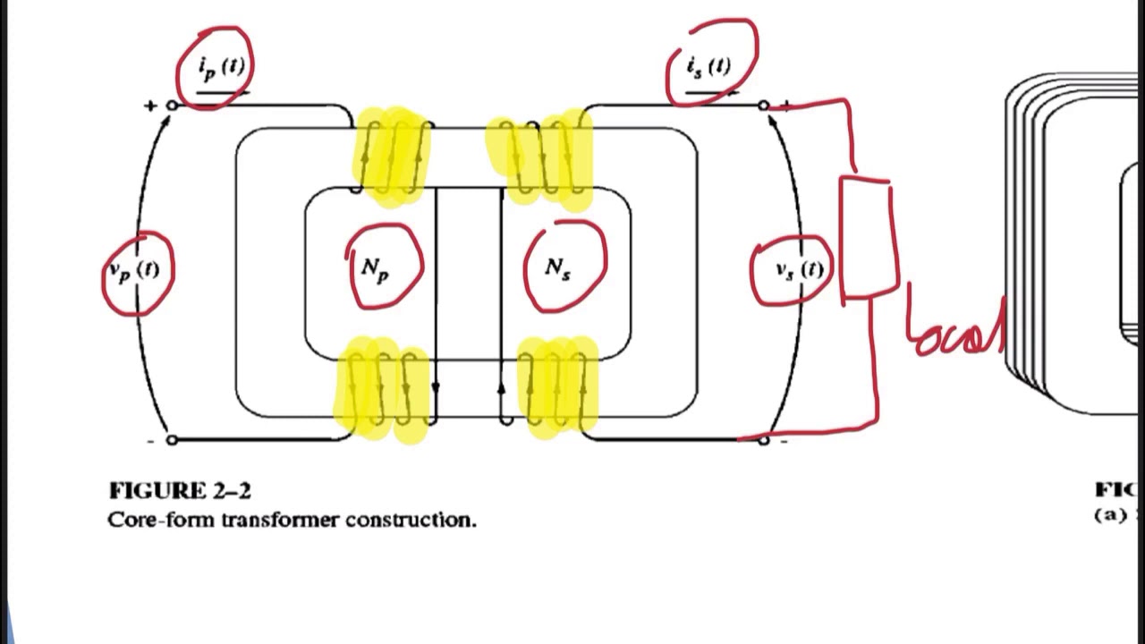 EEE 111: Electrical Machines I _Chapter 2 Transformers