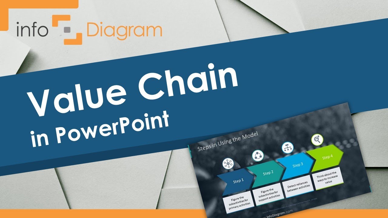 How to Create VALUE CHAIN Presentation in PowerPoint