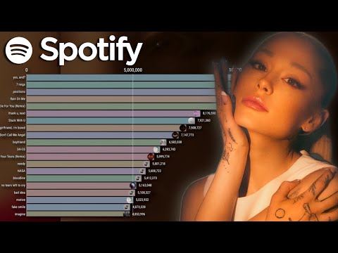 ARIANA GRANDE: Highest Debuts on Spotify (2018-2024)