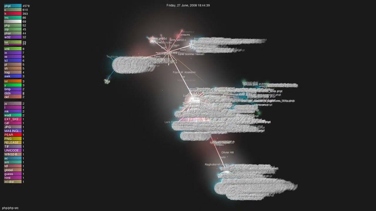 php/php-src - Gource visualisation