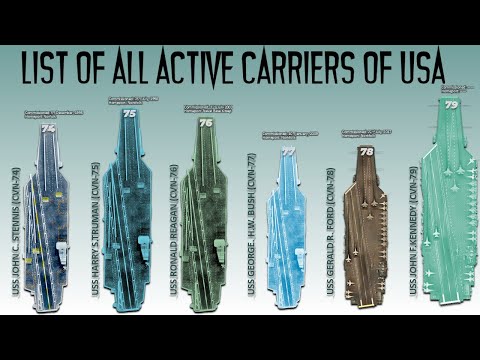 List of All Current Aircraft Carriers in service with United States Navy