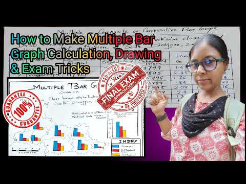 Multiple //Composite //Competative Bar Graph with Map / Class XII WBCHSE board Geography.
